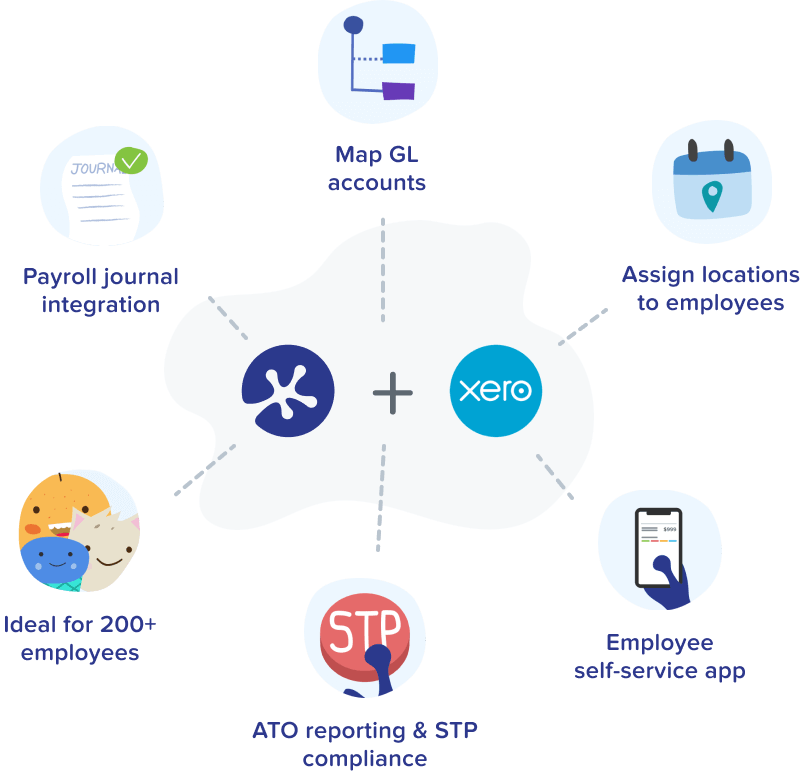 Xero Integration | KeyPay AU